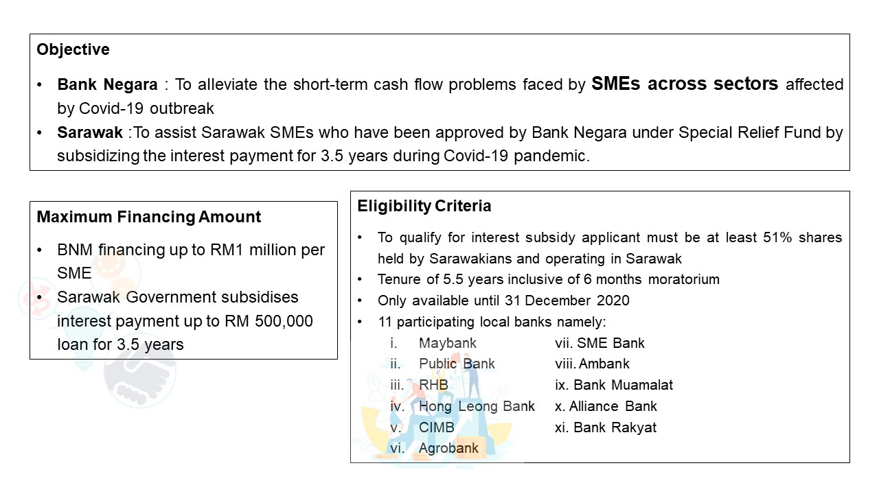 Special Relief Fund - Official Website of MINTRED