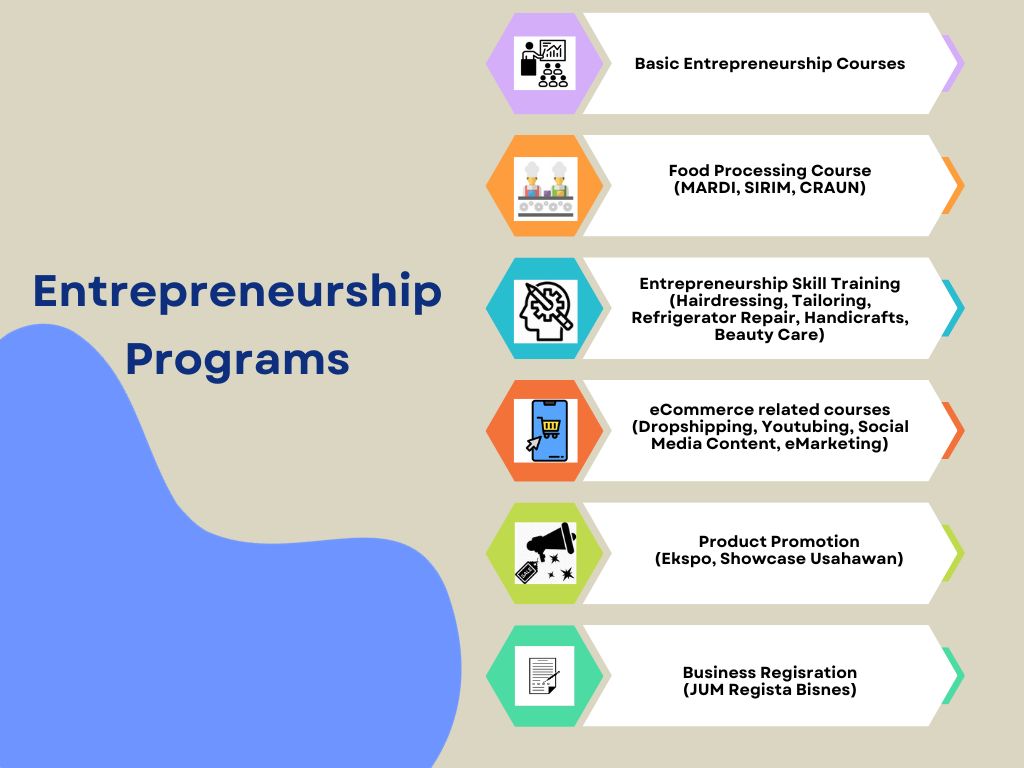 - Official Website of MINTRED